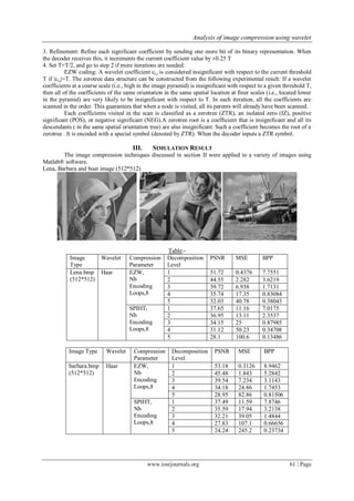Analysis of Image Compression Using Wavelet | PDF