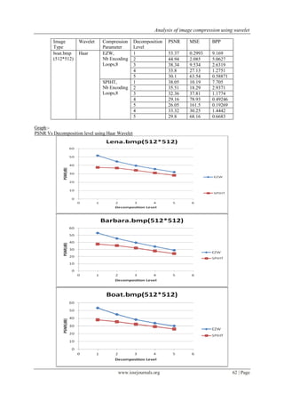 Analysis of Image Compression Using Wavelet | PDF