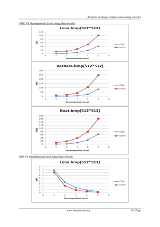 Analysis of Image Compression Using Wavelet | PDF