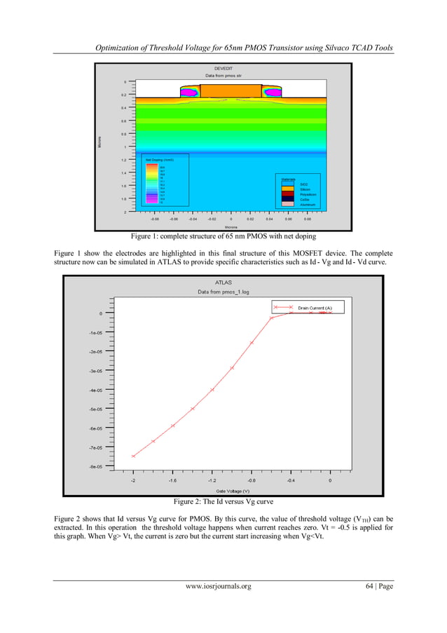 Optimization of Threshold Voltage for 65nm PMOS Transistor using ...
