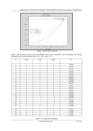 Optimization of Threshold Voltage for 65nm PMOS Transistor using Silvaco TCAD Tools | PDF