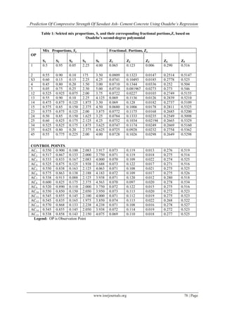 Prediction of Compressive Strength of Sawdust Ash- Cement Concrete Using Osadebe’s Regression ...