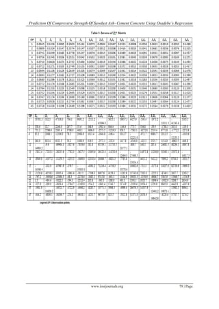 Prediction of Compressive Strength of Sawdust Ash- Cement Concrete Using Osadebe’s Regression ...