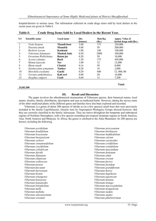 Ethnobotanical Importance of Some Highly Medicinal plants of District ...
