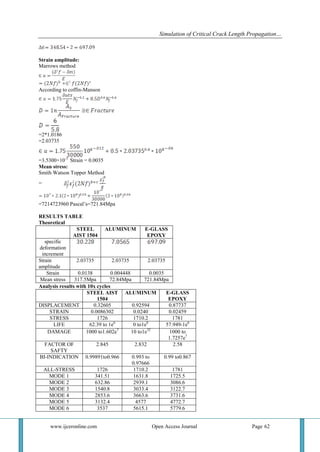 Simulation of Critical Crack Length Propagation Using Fracture ...