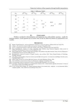 Numerical solution of heat equation through double interpolation | PDF