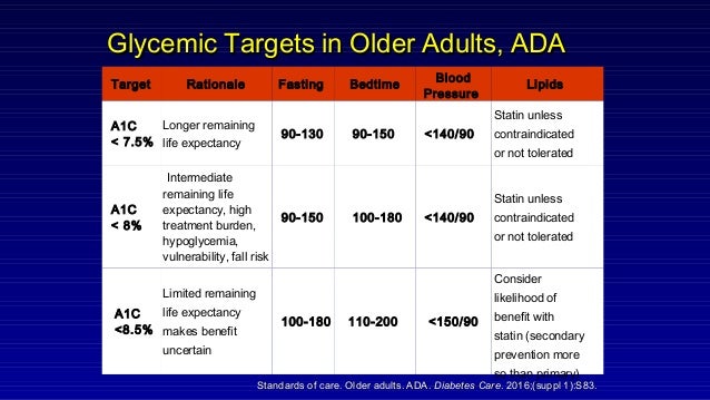 Manejo de la diabetes en el anciano