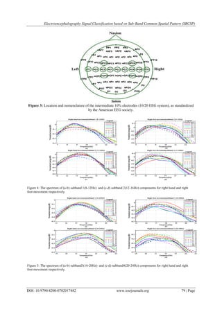 ElectroencephalographySignalClassification based on Sub-Band Common ...
