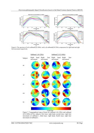 ElectroencephalographySignalClassification based on Sub-Band Common ...