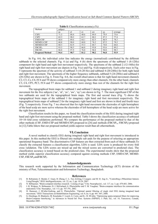 ElectroencephalographySignalClassification based on Sub-Band Common Spatial Pattern (SBCSP) | PDF