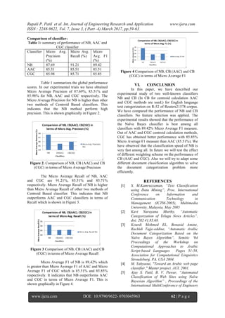 A Comparative Study of Centroid-Based and Naïve Bayes Classifiers for Document Categorization | PDF