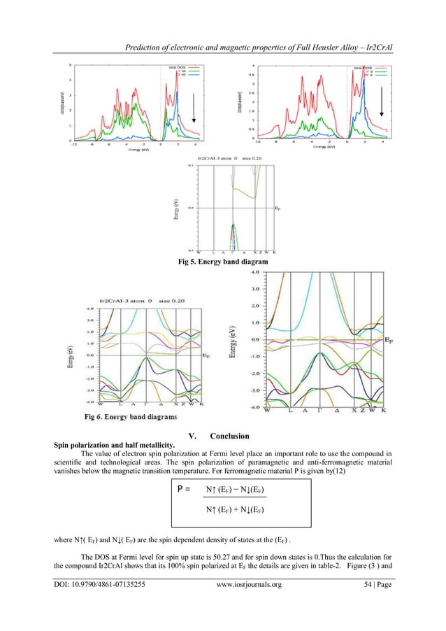 Prediction of electronic and magnetic properties of Full Heusler Alloy ...