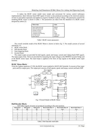 Modeling and Simulation of Bldc Motor for Aiding and Opposing Loads | PDF