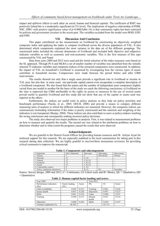 Effects of Community Based Forest Management on Livelihoods under Terai Arc Landscape Program ...