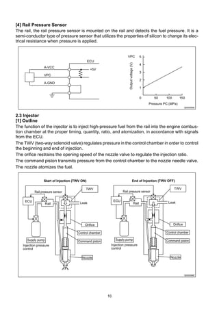 J08 d common rail | PDF