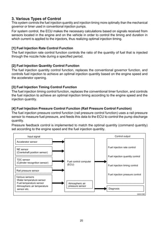 J08 d common rail | PDF