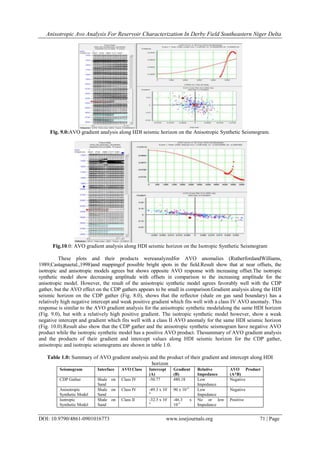 Anisotropic Avo Analysis for Reservoir Characterization in Derby Field ...