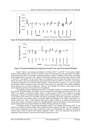 Spatio-Temporal Trend Analysis of Projected Temperature over Rwanda | PDF