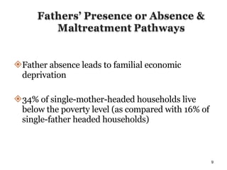 Role of Fathers Part 1 | PPT