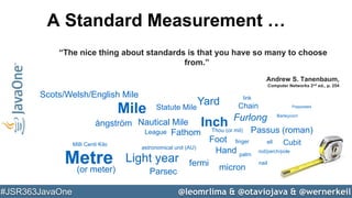 The First IoT JSR: Units of Measurement JSR-363 [BOF5981] | PPT