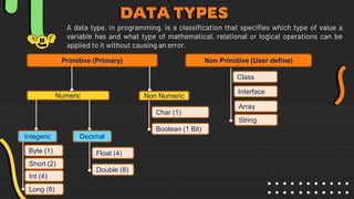 Basic Object Oriented Programming in JAVA.pptx