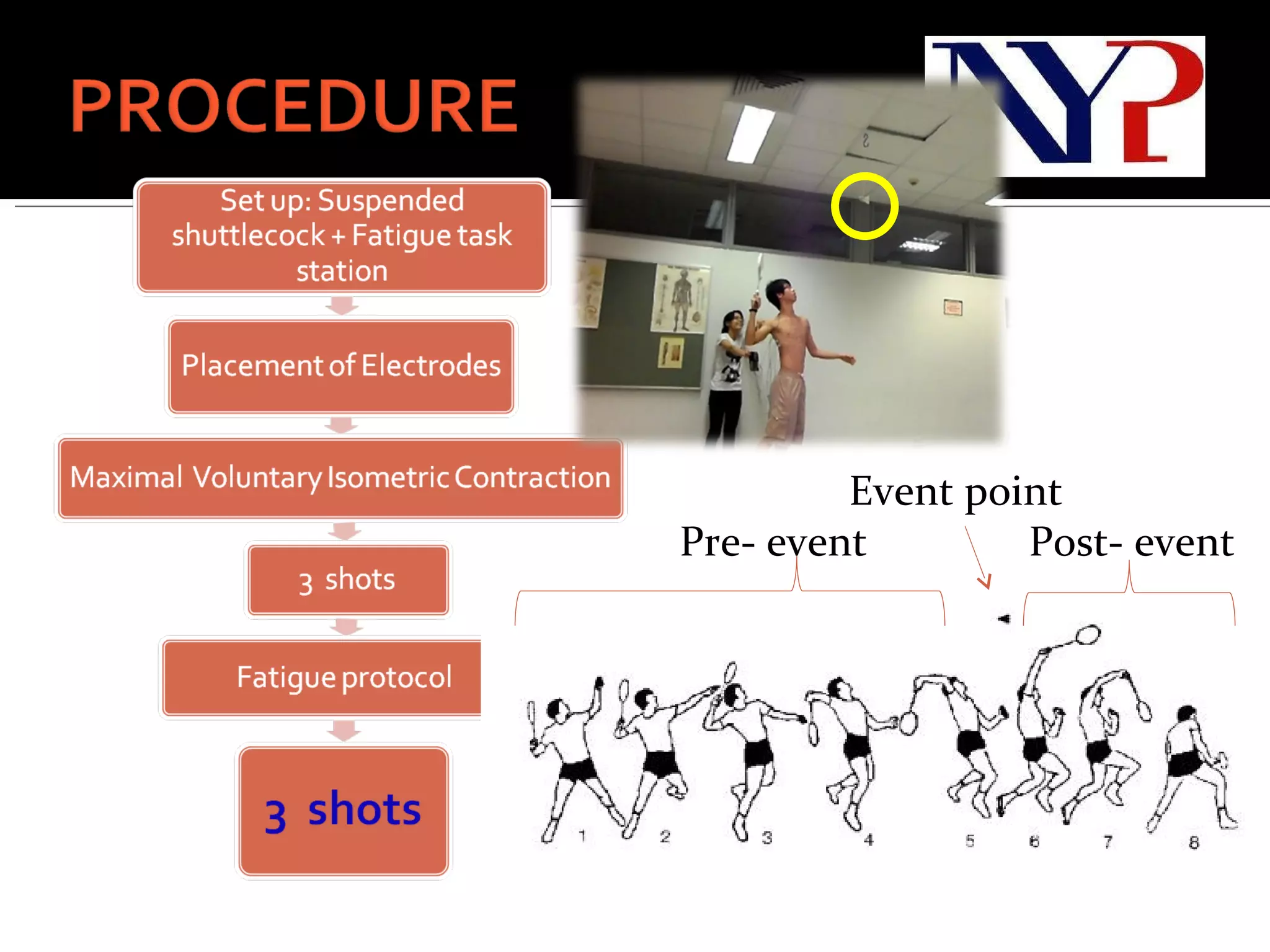 Shoulder Muscle Activity of Badminton players in an overhead smash. A ...