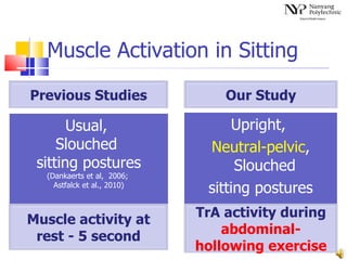 Trunk muscles activation in different sitting postures during abdominal ...