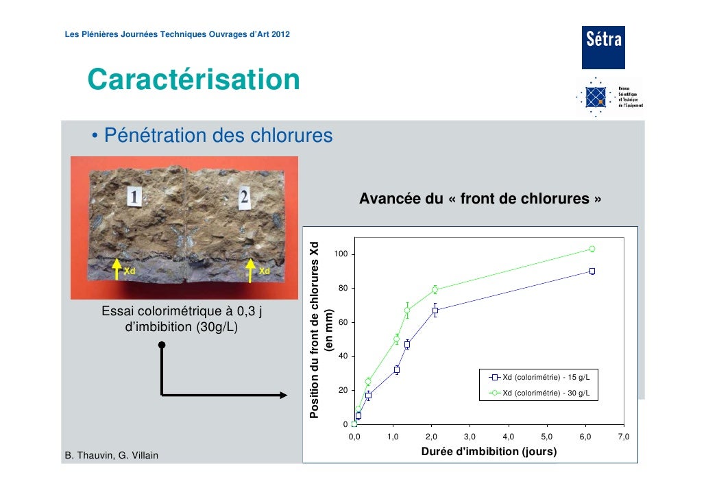 Suivi de la pénétration des chlorures dans un béton par méthodes non