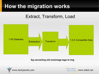 Joomla 1.0X to 1.5X migration. A Guide | PPT