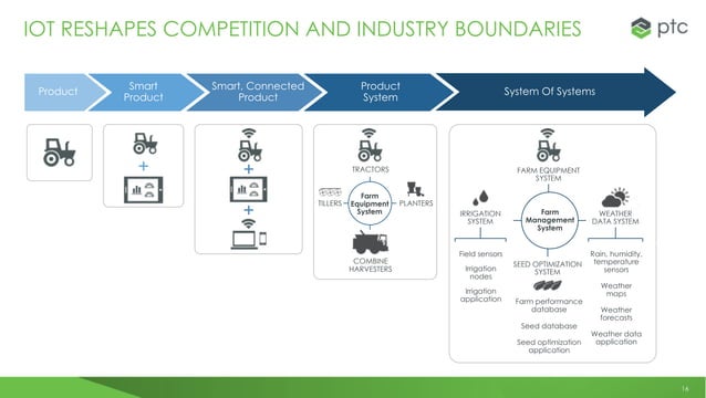 PTC Corporate Overview 2018 | PPT