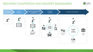 PTC Corporate Overview 2018 | PPT