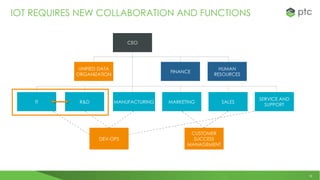 PTC Corporate Overview 2018 | PPT