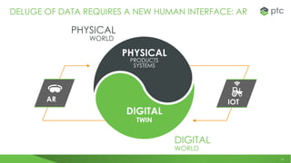 PTC Corporate Overview 2018 | PPT