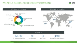 PTC Corporate Overview 2018 | PPT
