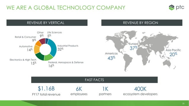 PTC Corporate Overview 2018 | PPT