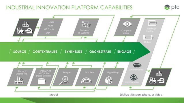PTC Corporate Overview 2018 | PPT