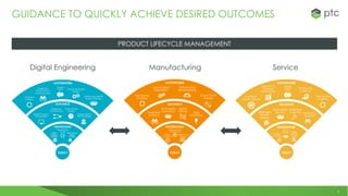 PTC Corporate Overview 2018 | PPT