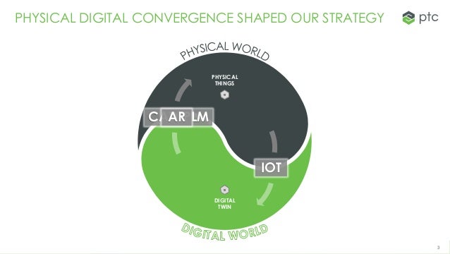 PTC Corporate Overview 2018