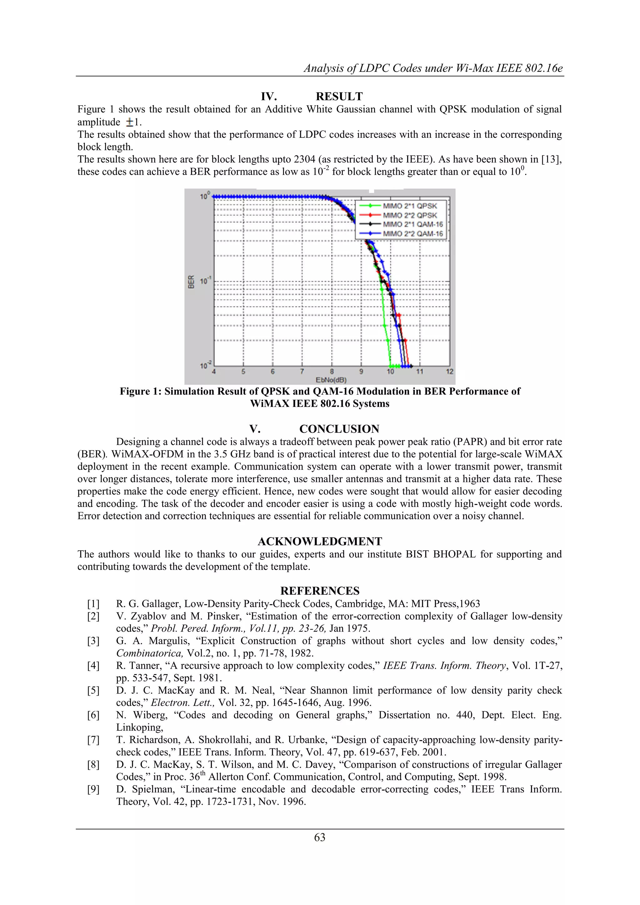 Analysis of LDPC Codes under Wi-Max IEEE 802.16e