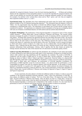 Ensemble based Distributed K-Modes Clustering | PDF