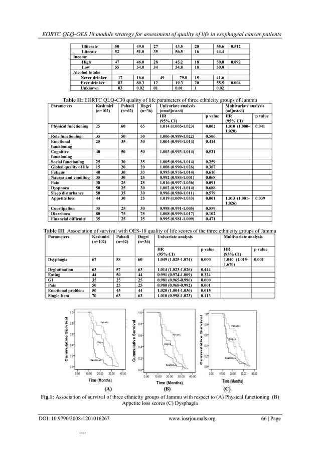 EORTC QLQ-OES 18 module strategy for assessment of quality of life in ...