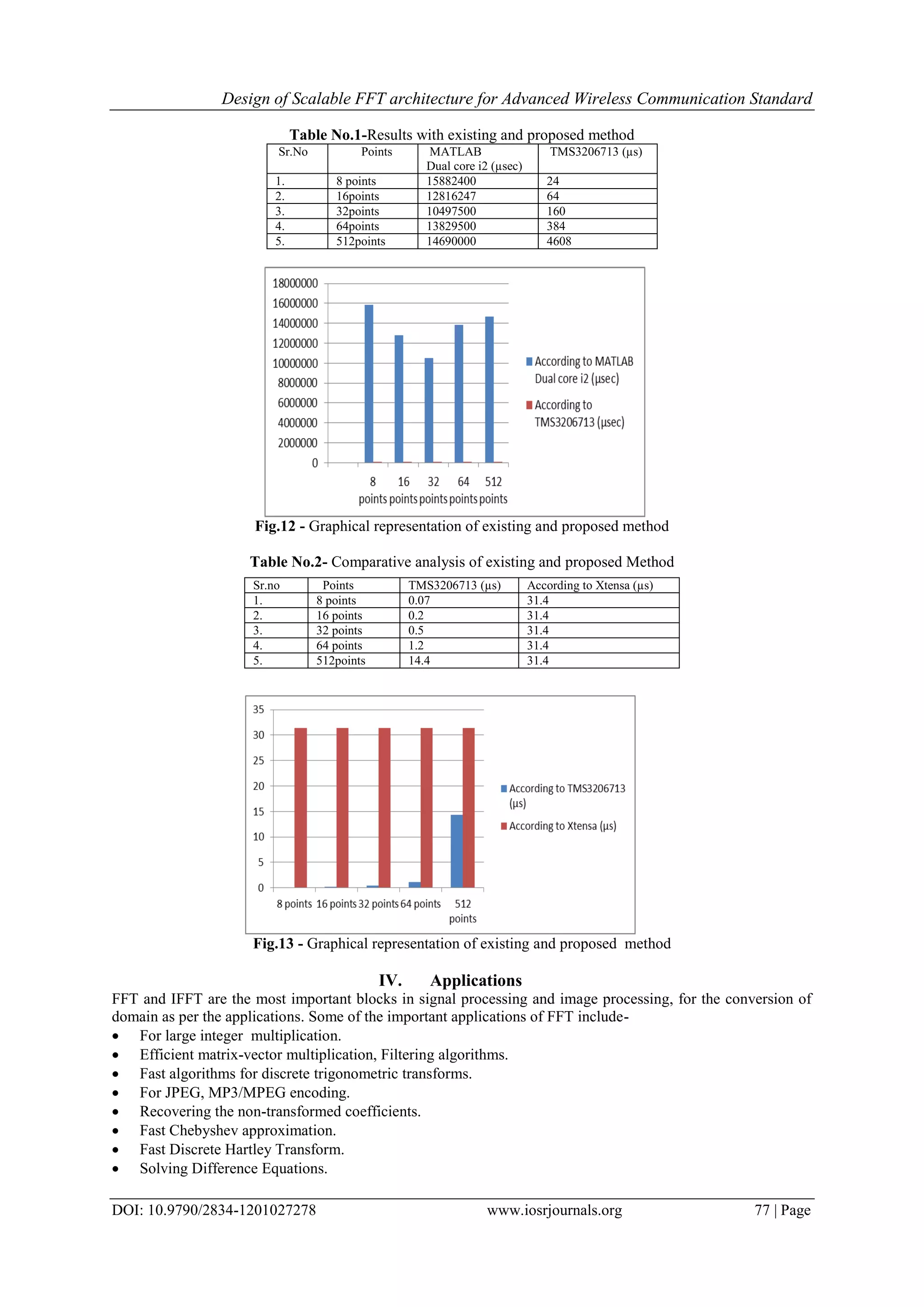 Design of Scalable FFT architecture for Advanced Wireless Communication Standard | PDF