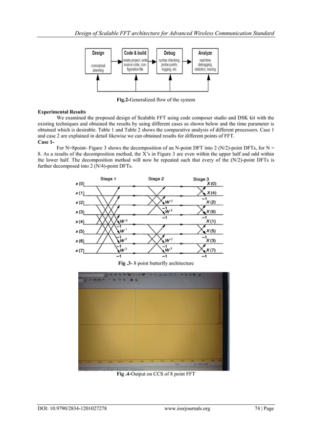 Design Of Scalable Fft Architecture For Advanced Wireless Communication