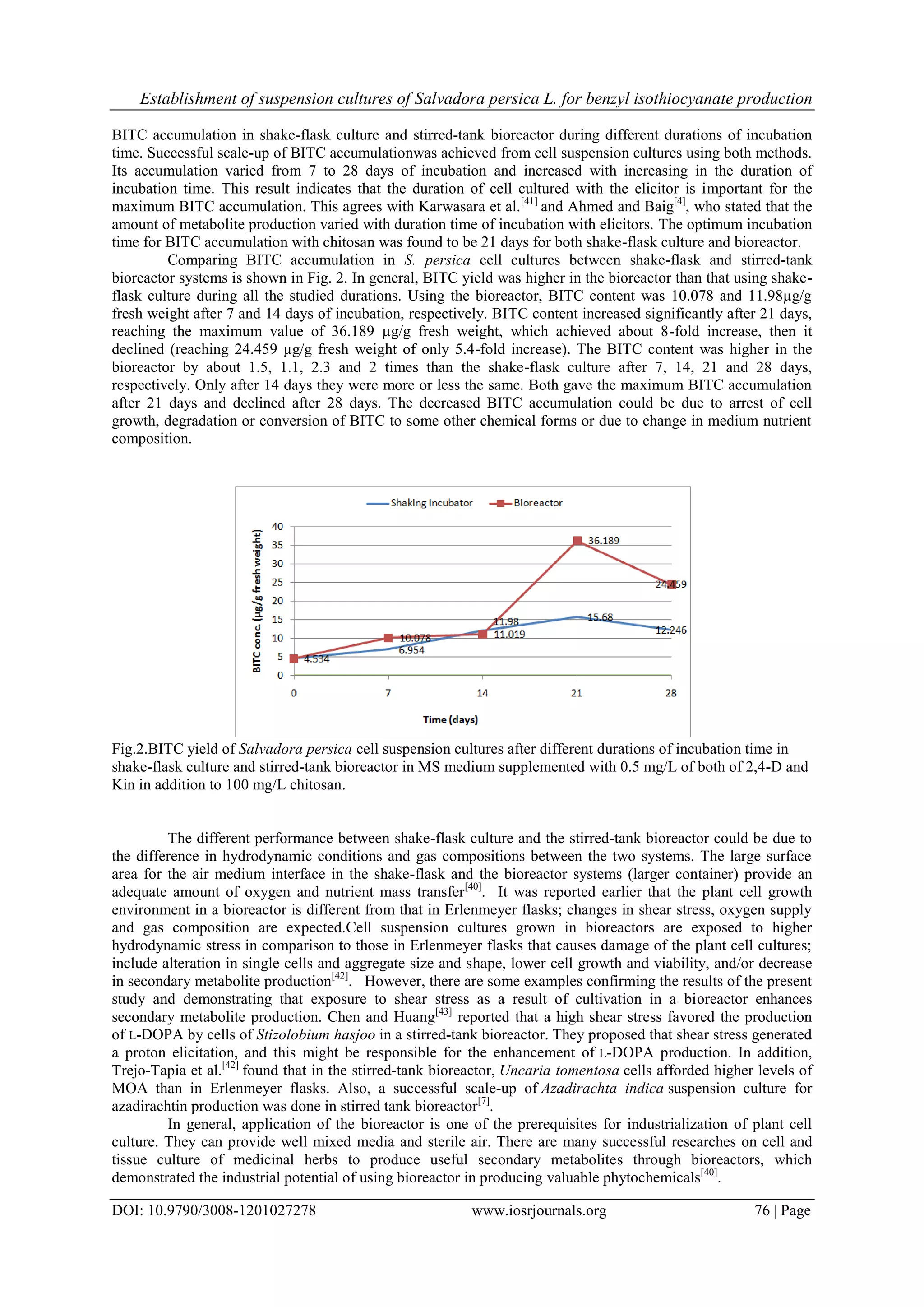 Establishment of suspension cultures of Salvadora persica L. for benzyl ...