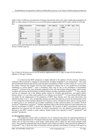 Establishment of suspension cultures of Salvadora persica L. for benzyl ...