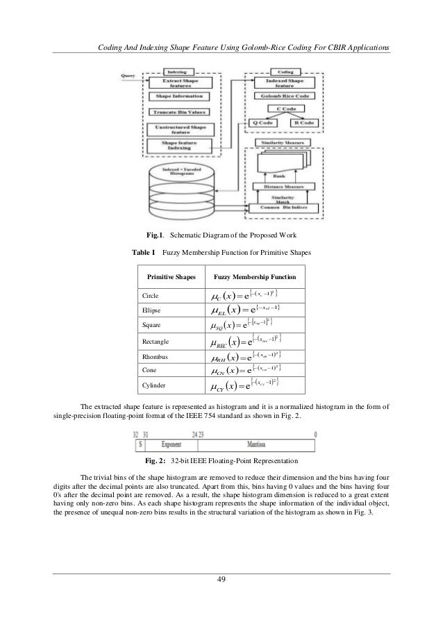 Coding and Indexing Shape Feature using Golomb-Rice Coding for CBIR A…