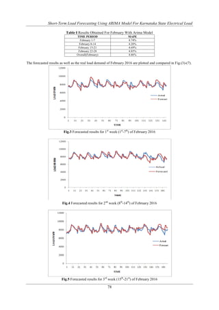 Short-Term Load Forecasting Using ARIMA Model For Karnataka State Electrical Load | PDF