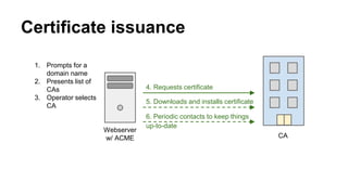 ACME and Let's Encrypt: HTTPS made easy | PPTX