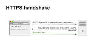 ACME and Let's Encrypt: HTTPS made easy | PPTX