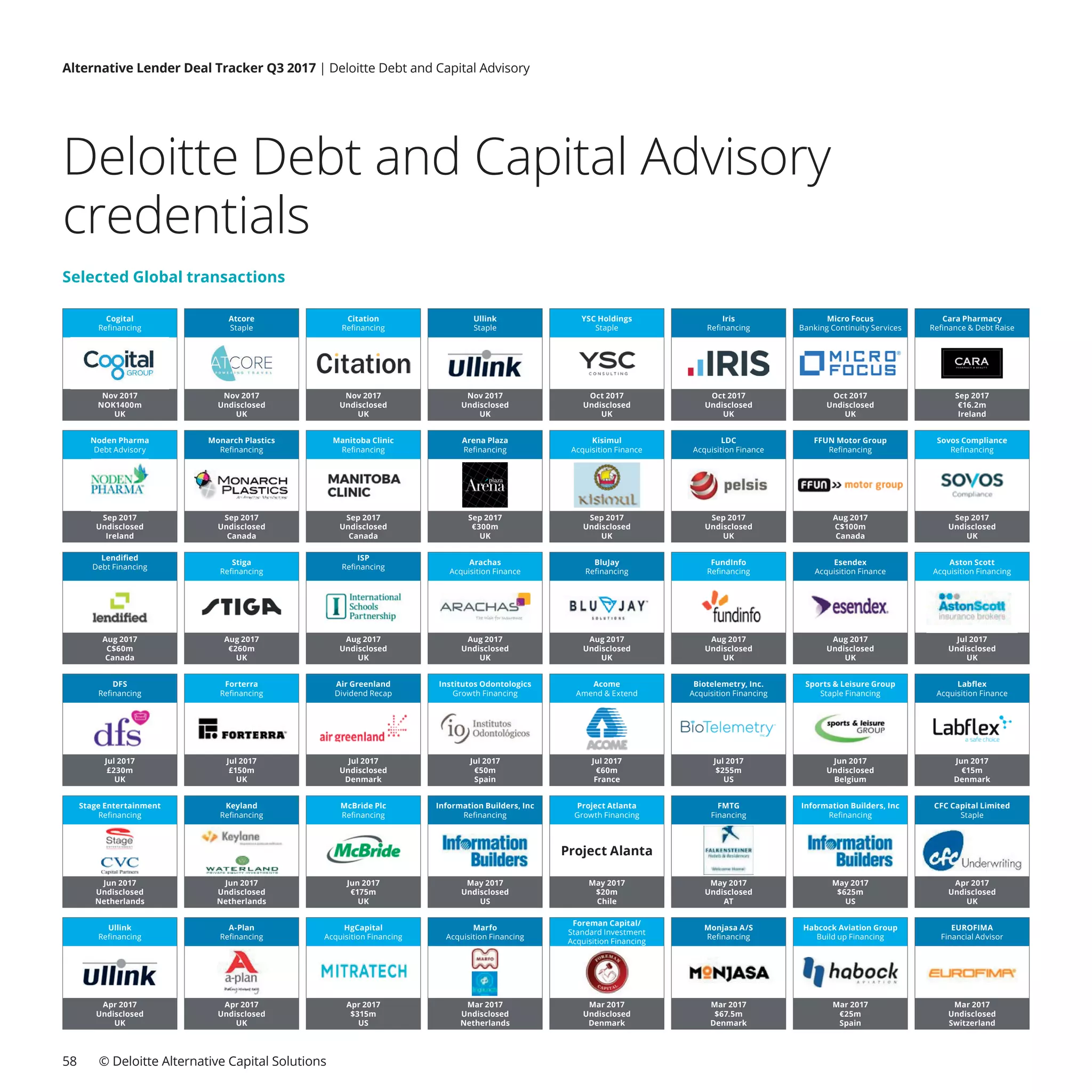 Deloitte Debt and Capital Advisory Credentials | PDF